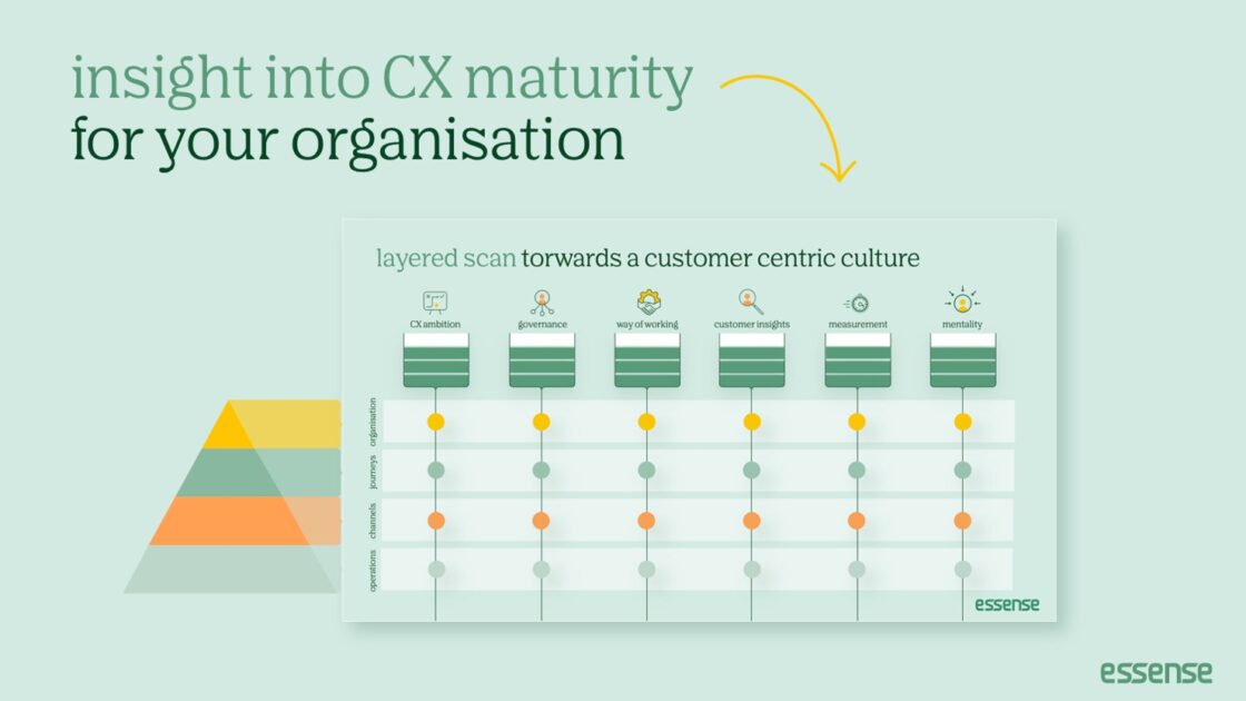 cx strategy - Essense
