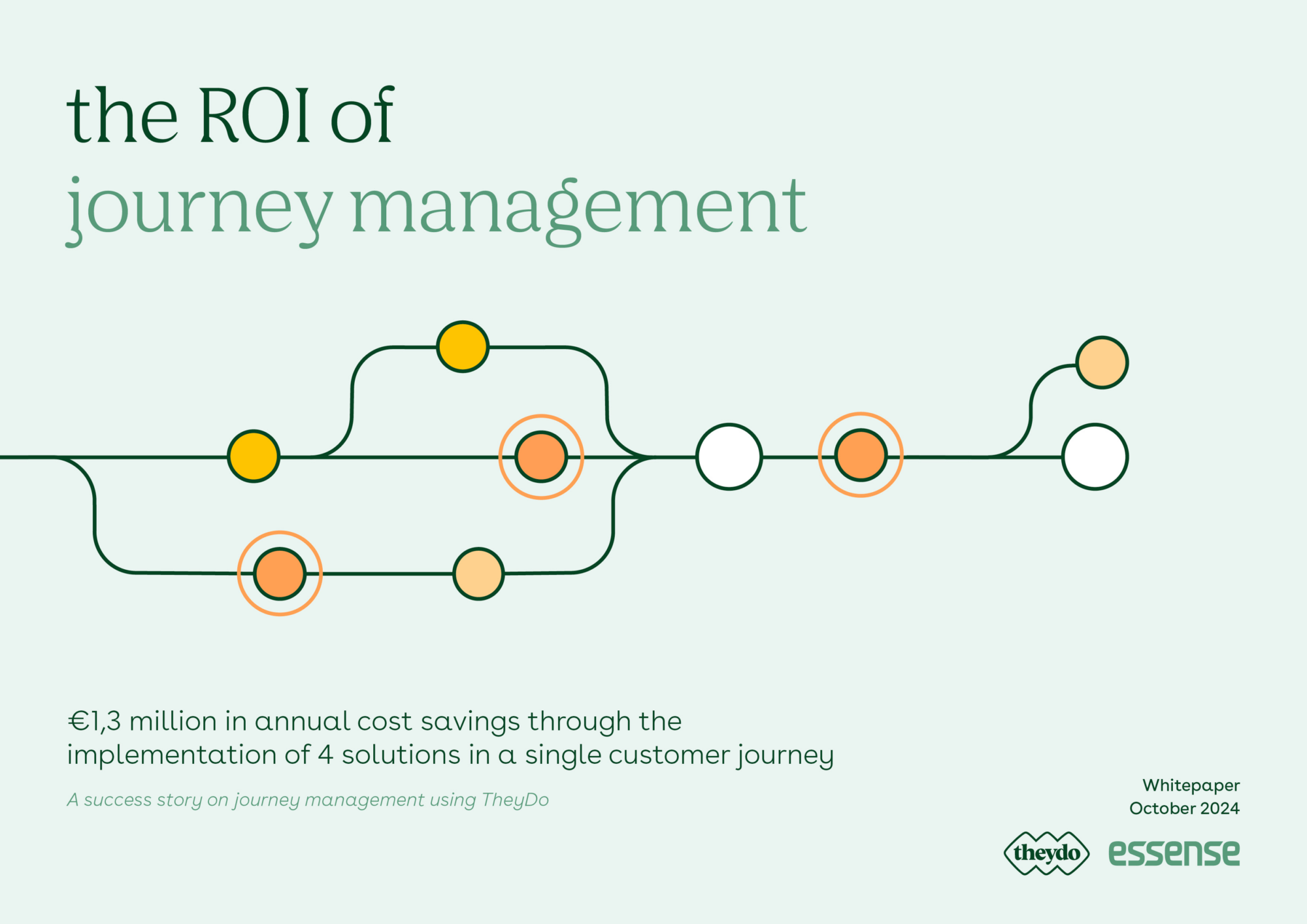 journey management & governance - Essense